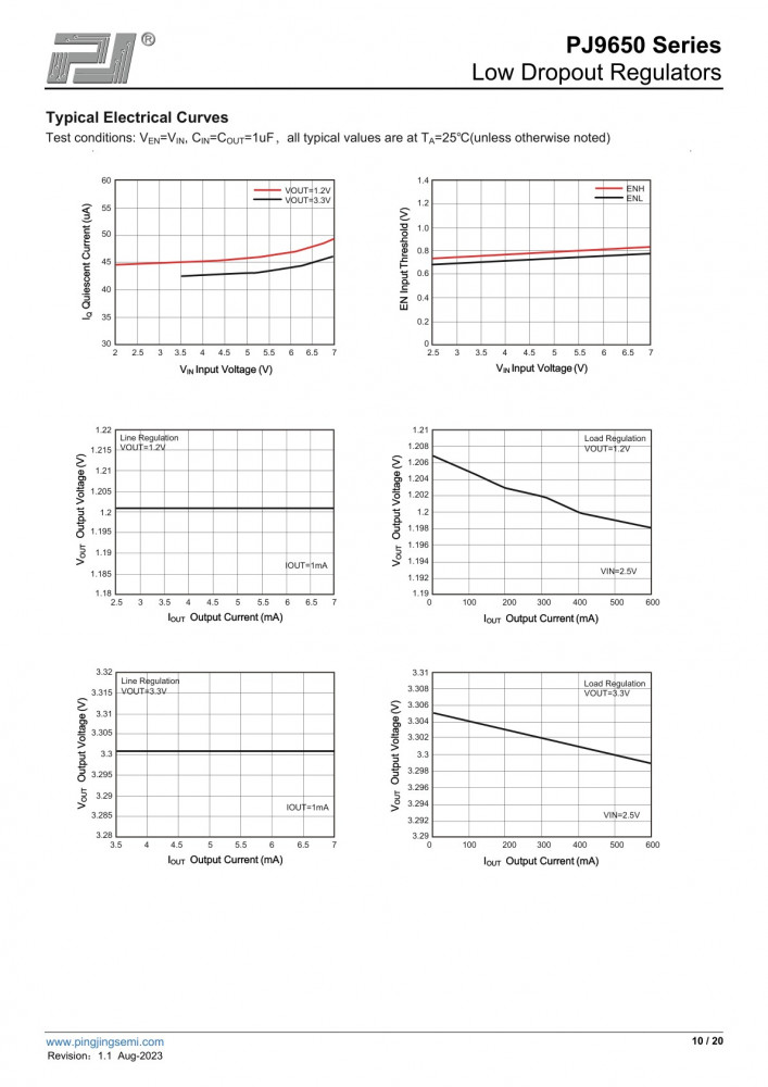 PJ9650 datasheet page 10