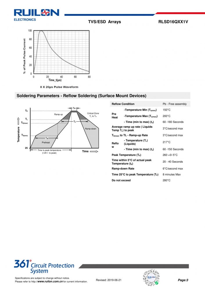RLSD16Q071V datasheet page 3
