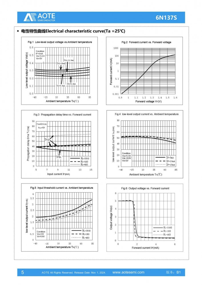 6N137S datasheet page 6