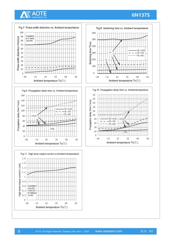 6N137S datasheet page 7