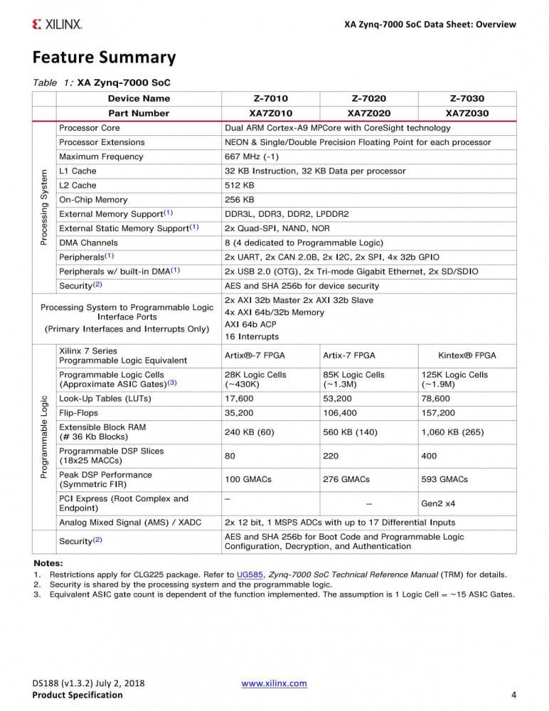 XA Zynq-7000 documentation page 4