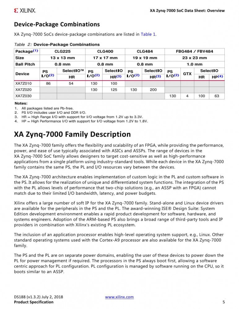 XA Zynq-7000 documentation page 5