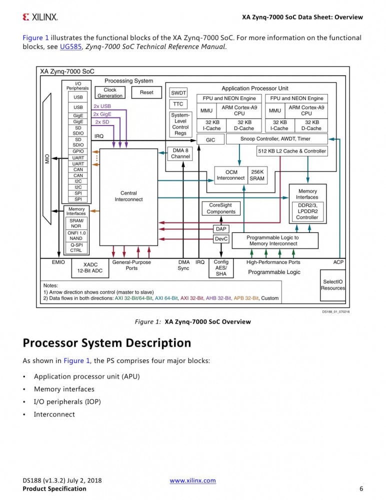 XA Zynq-7000 documentation page 6