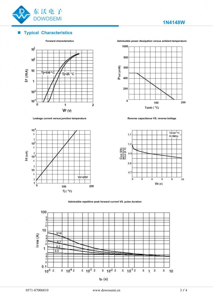 1N4148W datasheet page 3