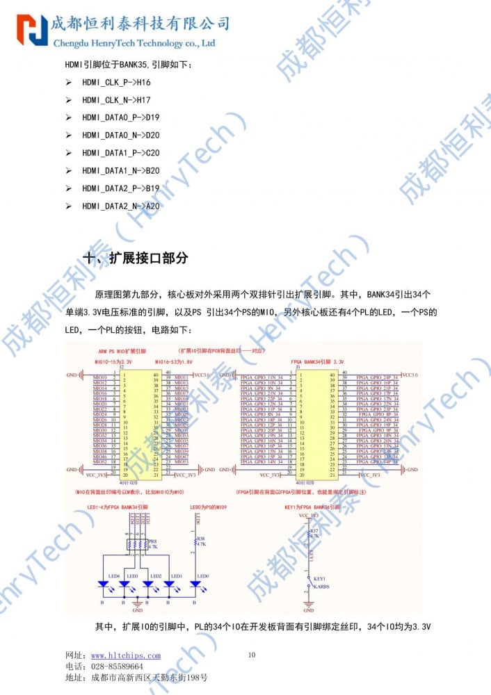 HLT-ZYNQ_ZERO manual page 10