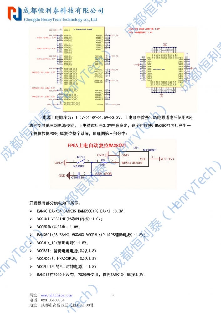 HLT-ZYNQ_ZERO manual page 5