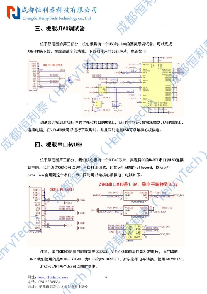 HLT-ZYNQ_ZERO manual page 6