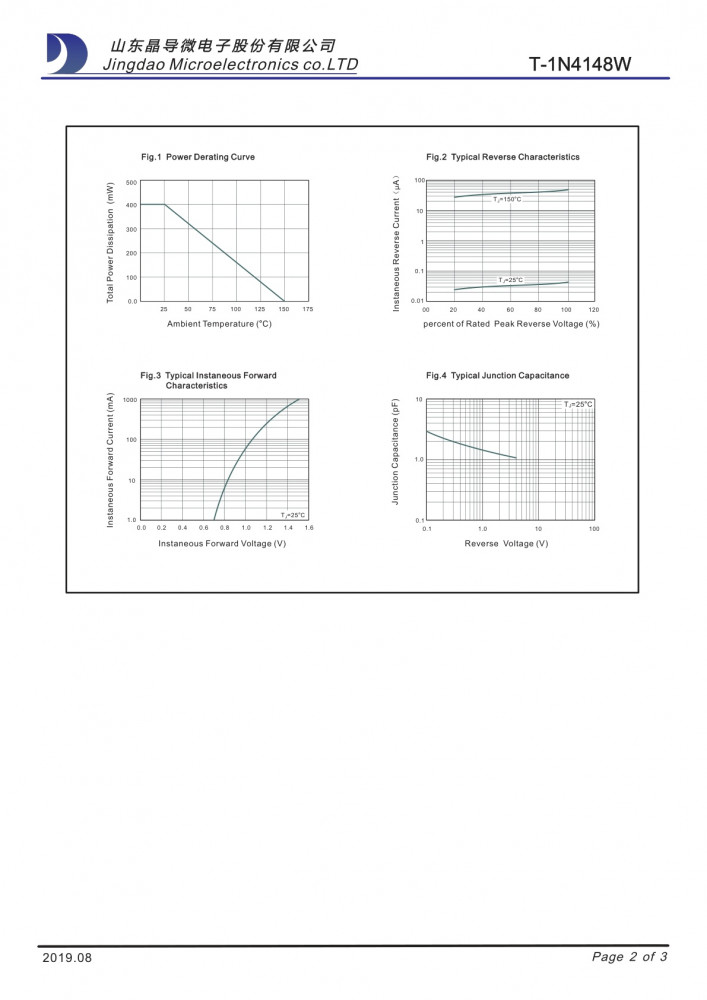 T-1N4148W datasheet page 2