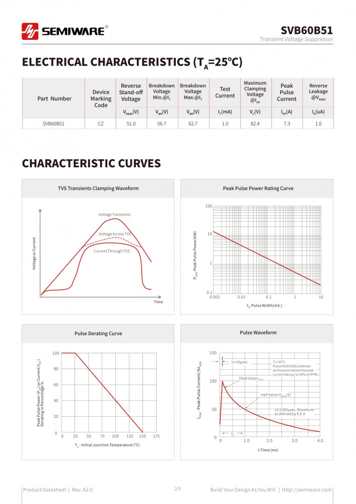 SVB60B51 datasheet page 2