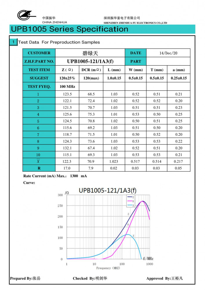 CEC ferrite bead specification page 1