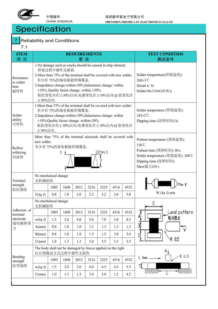 CEC ferrite bead specification page 3