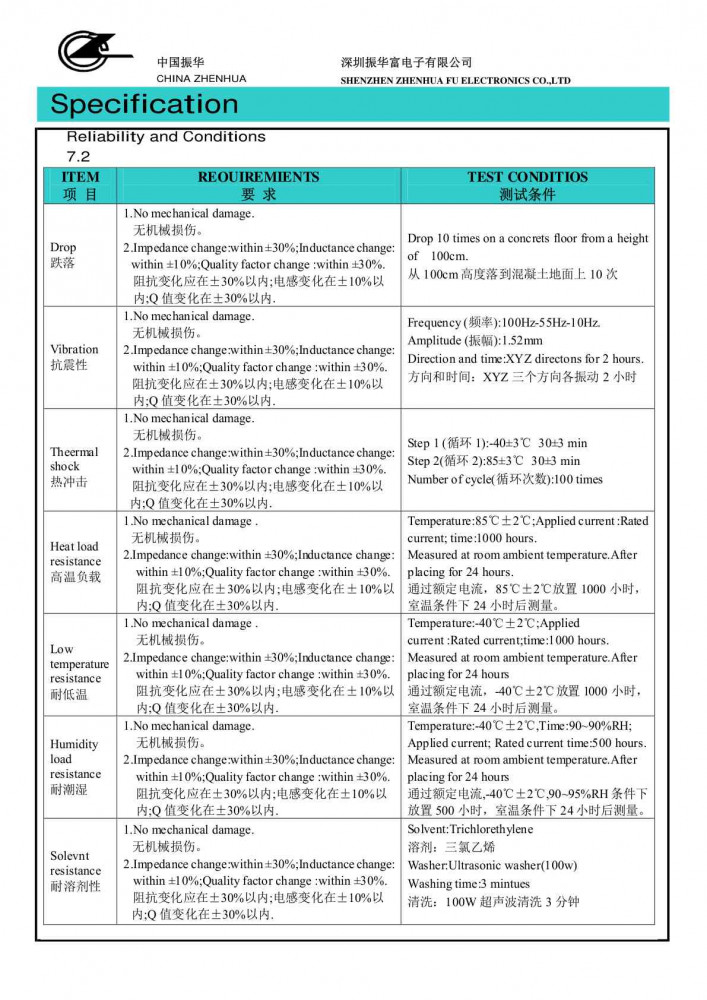 CEC ferrite bead specification page 4