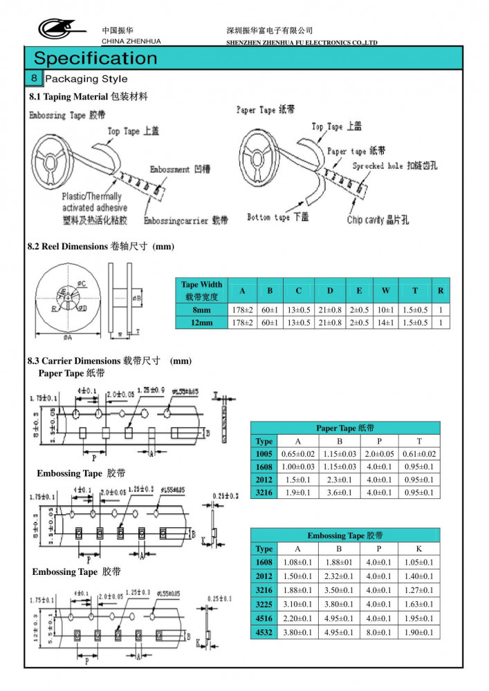 CEC ferrite bead specification page 5