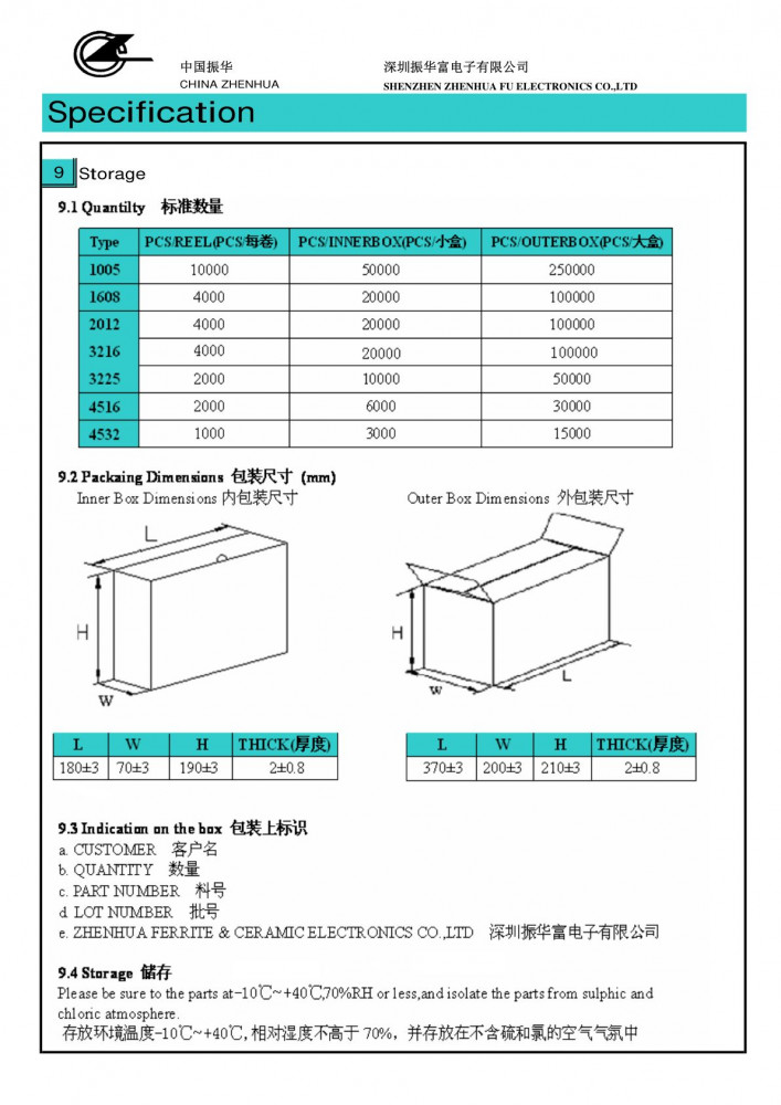 CEC ferrite bead specification page 6
