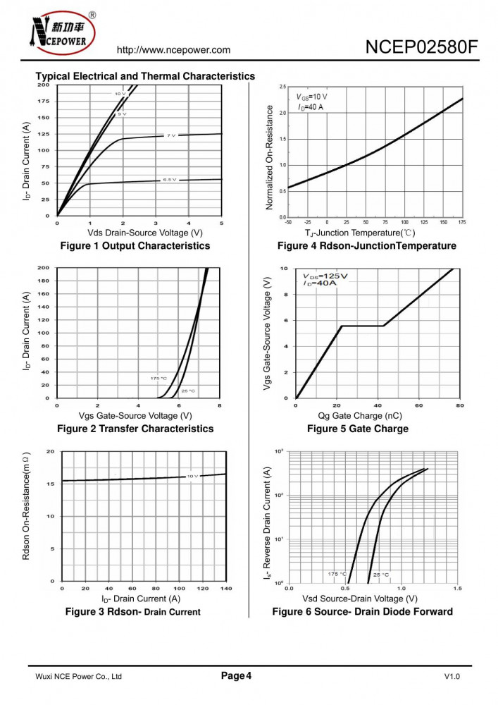NCEP02580F datasheet page 4
