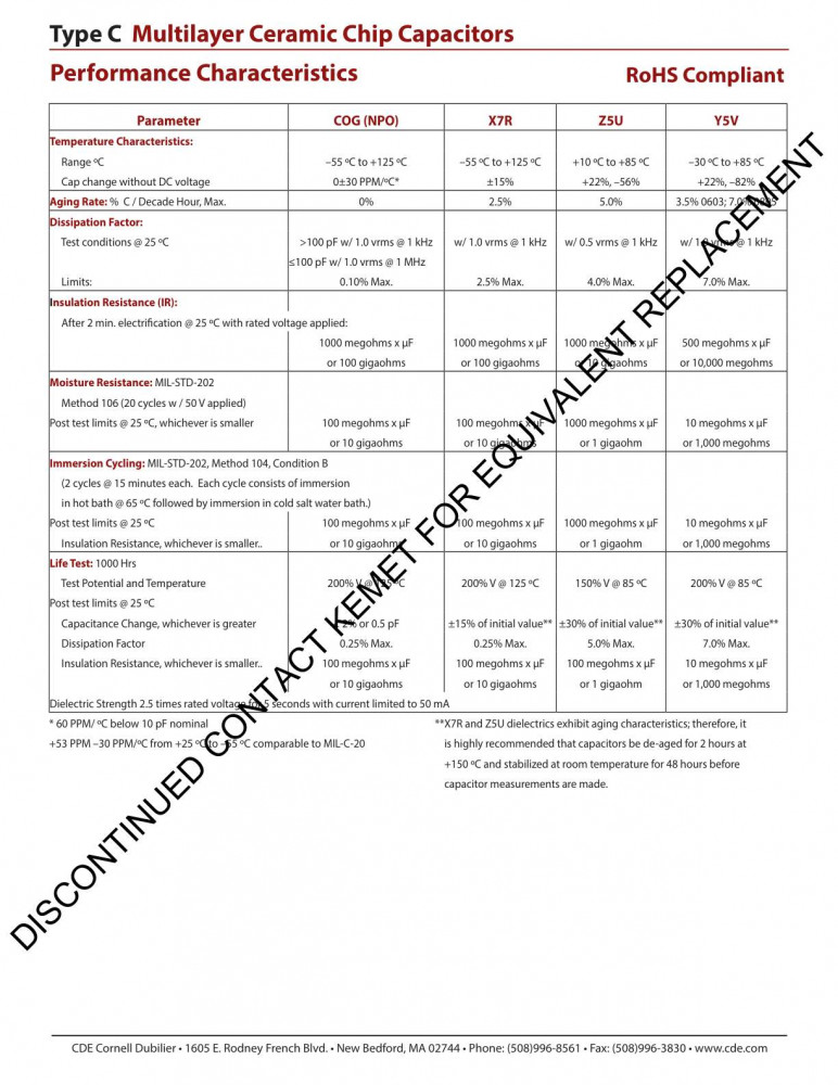 Cornell Dubilier Type C MLCC datasheet page 2