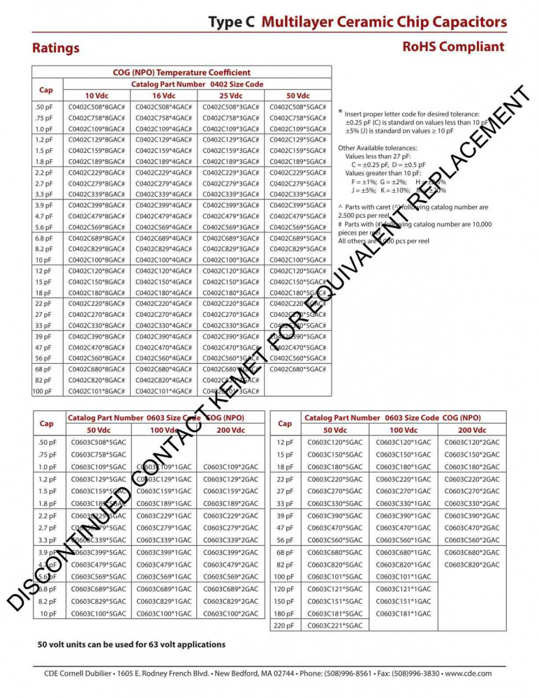 Cornell Dubilier Type C MLCC datasheet page 3