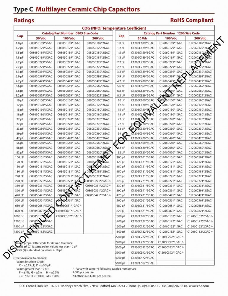 Cornell Dubilier Type C MLCC datasheet page 4