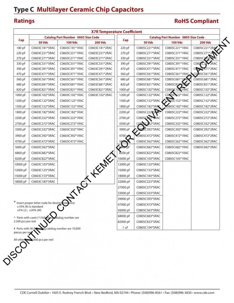 Cornell Dubilier Type C MLCC datasheet page 6
