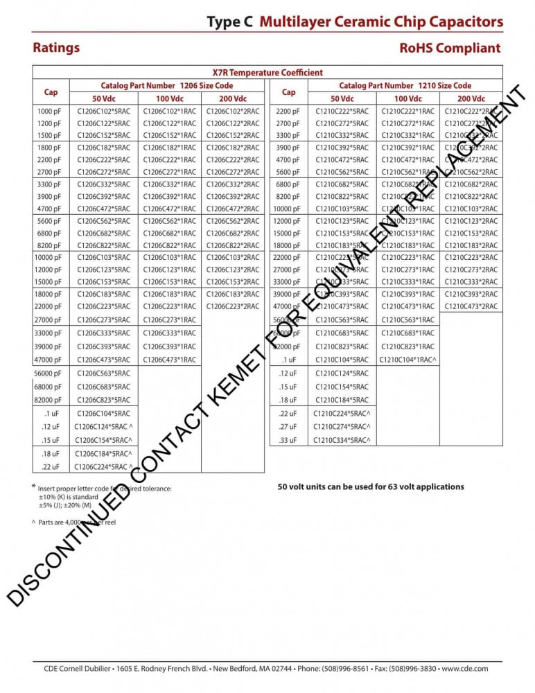 Cornell Dubilier Type C MLCC datasheet page 7