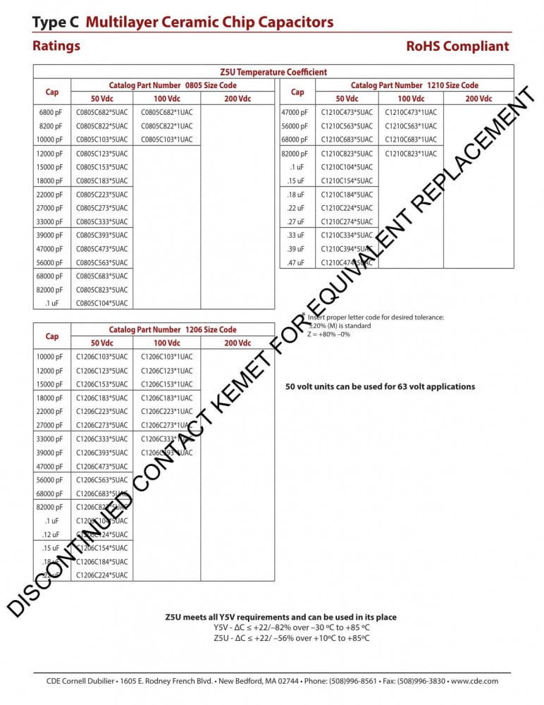 Cornell Dubilier Type C MLCC datasheet page 8