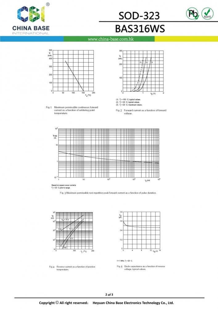 BAS316WS datasheet page 2