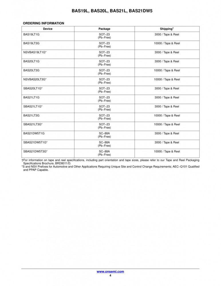 BAS20LT1G datasheet page 4