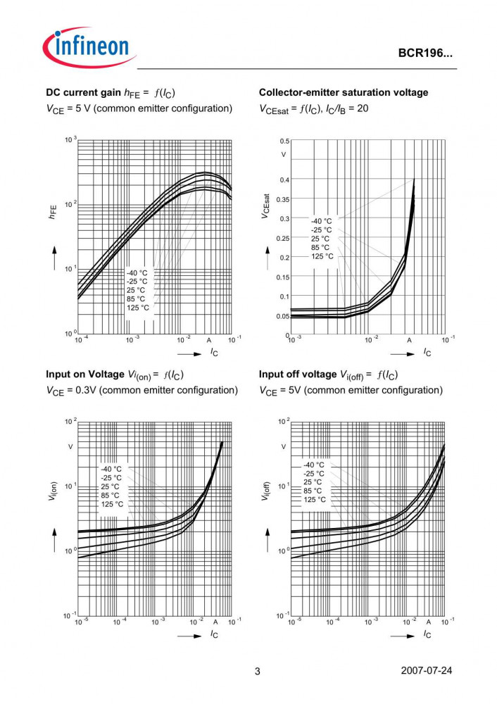 BCR196W datasheet page 3