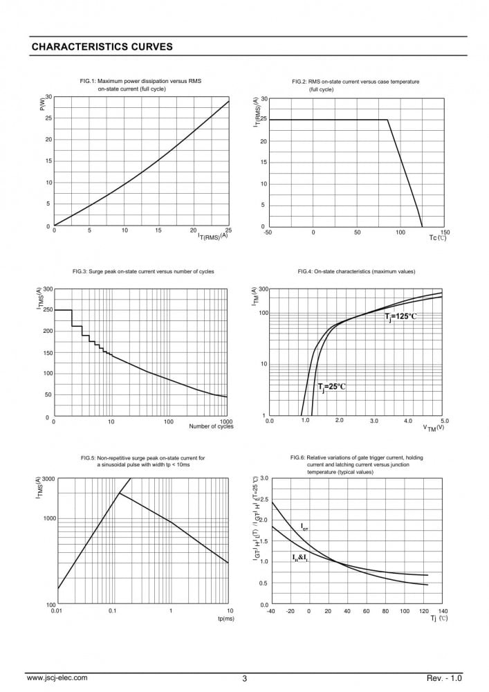 CT325B-800S datasheet page 3