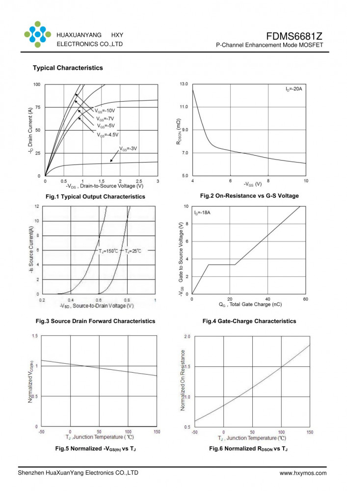FDMS6681Z-HXY datasheet page 3