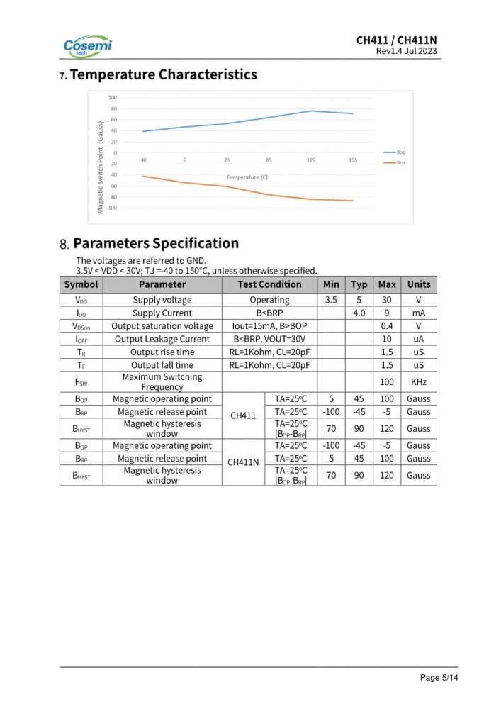 CH411TB datasheet page 5