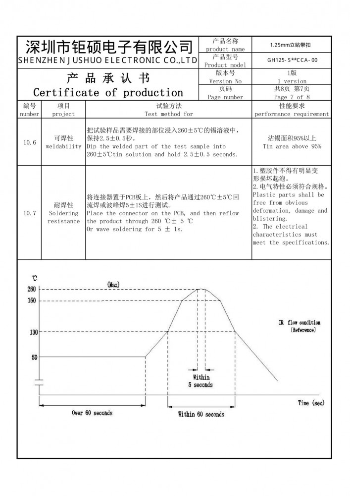 GH125-S02CCA-00 approval document page 7