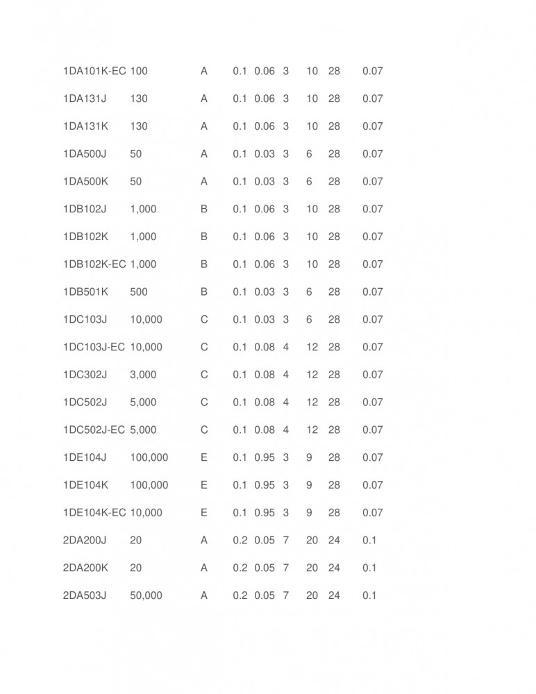Ametherm NTC Disc and Chip Thermistors document page 5