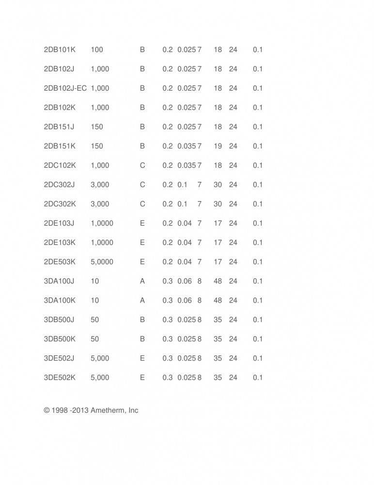 Ametherm NTC Disc and Chip Thermistors document page 6