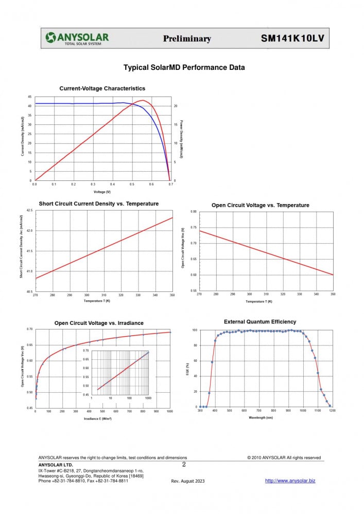 SM141K10LV datasheet page 2