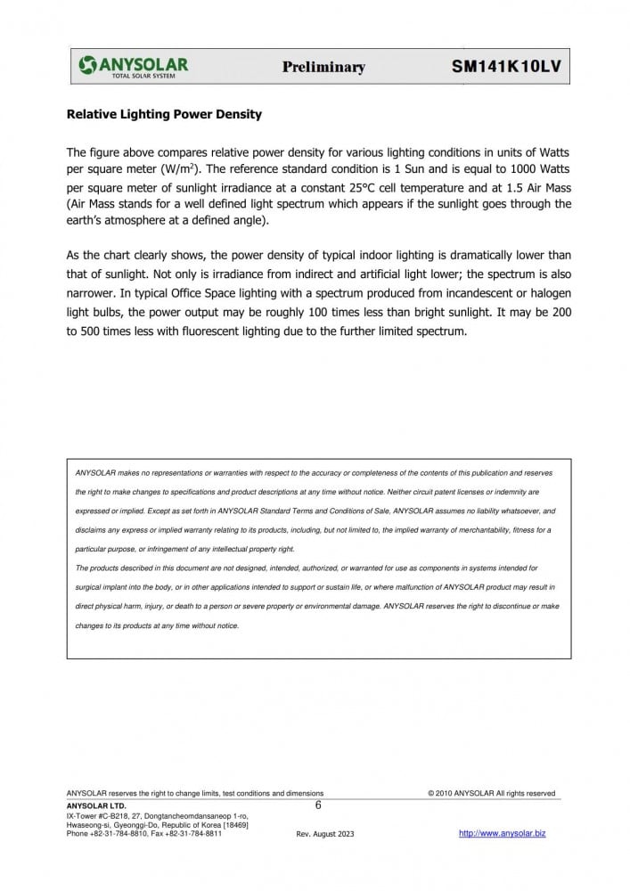 SM141K10LV datasheet page 6
