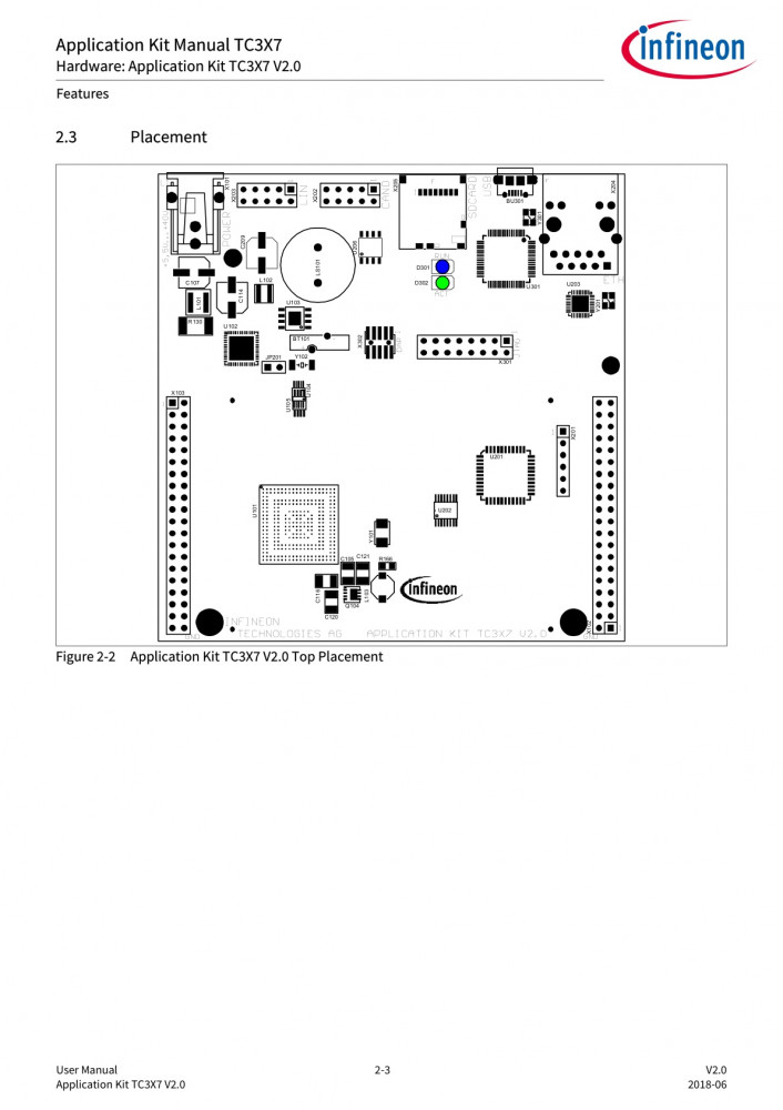 TC3X7 application kit manual page 7