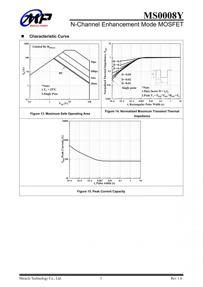 MS0008Y datasheet page 5