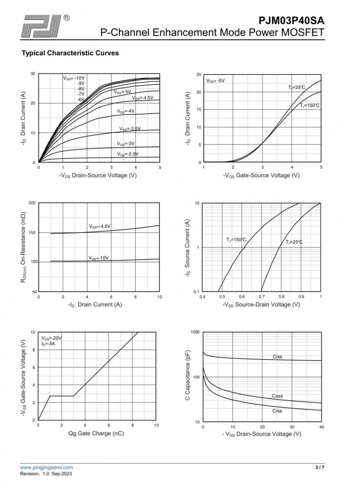 PJM03P40SA technical document page 3