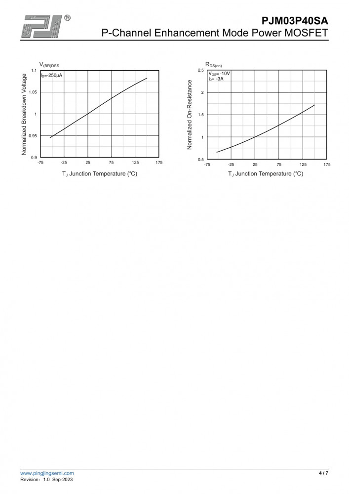 PJM03P40SA technical document page 4
