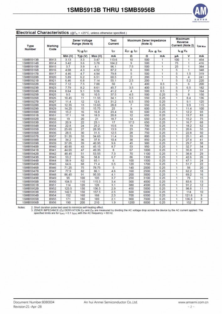 1SMB5937B datasheet page 2
