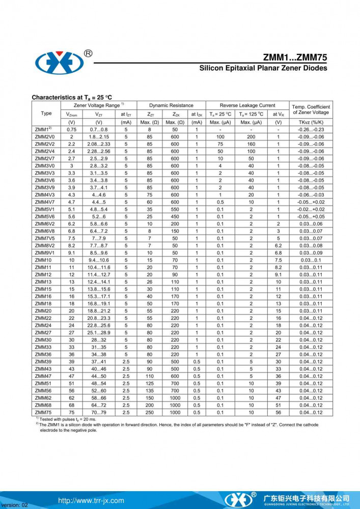 ZMM2V4 datasheet page 2