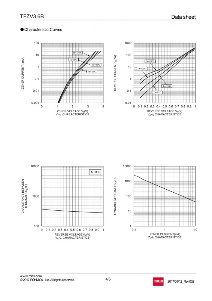 TFZVTR3.6B datasheet page 4