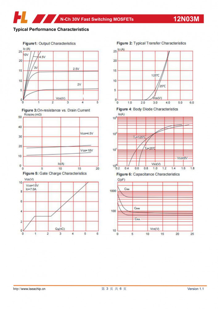 12N03M datasheet page 3