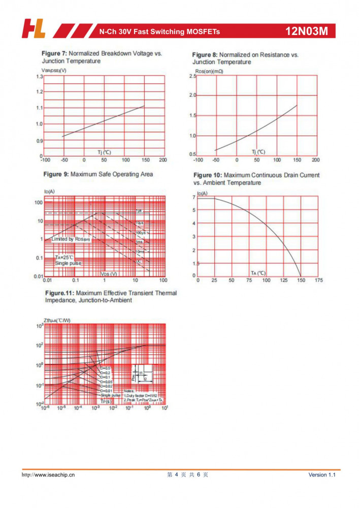 12N03M datasheet page 4