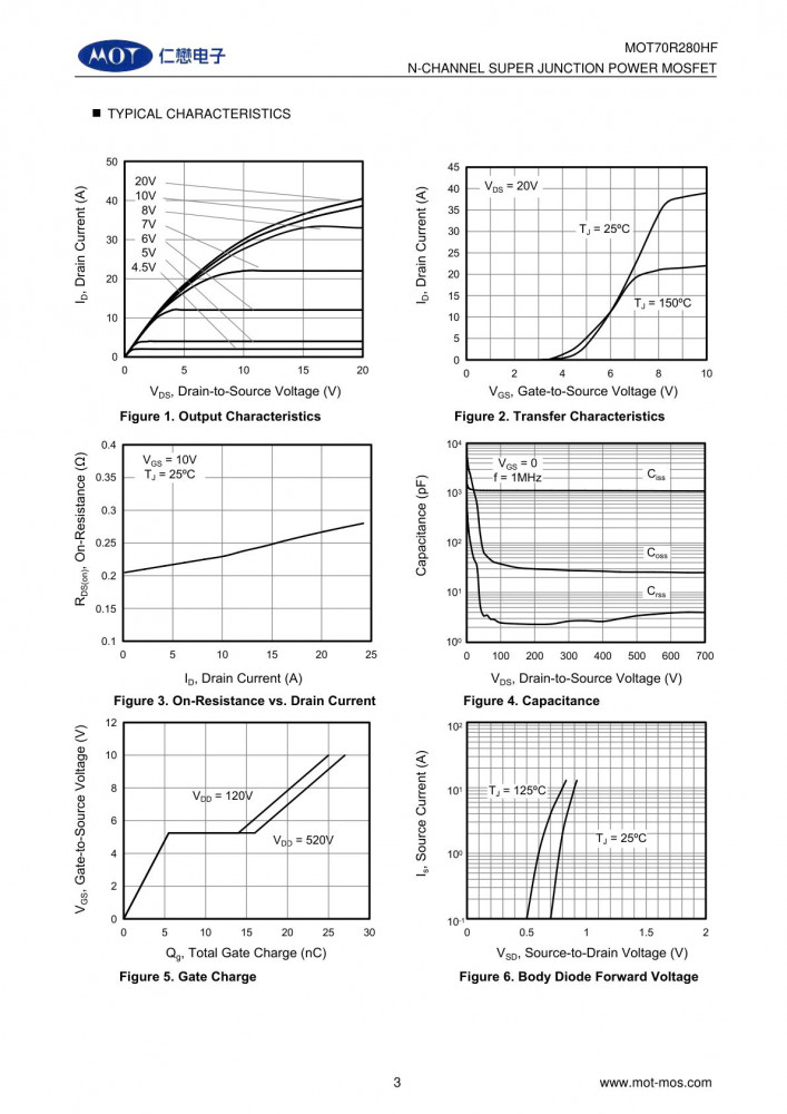 MOT70R280HF datasheet page 3