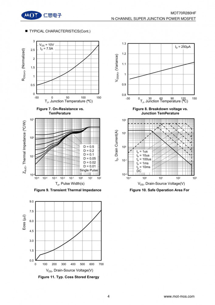 MOT70R280HF datasheet page 4