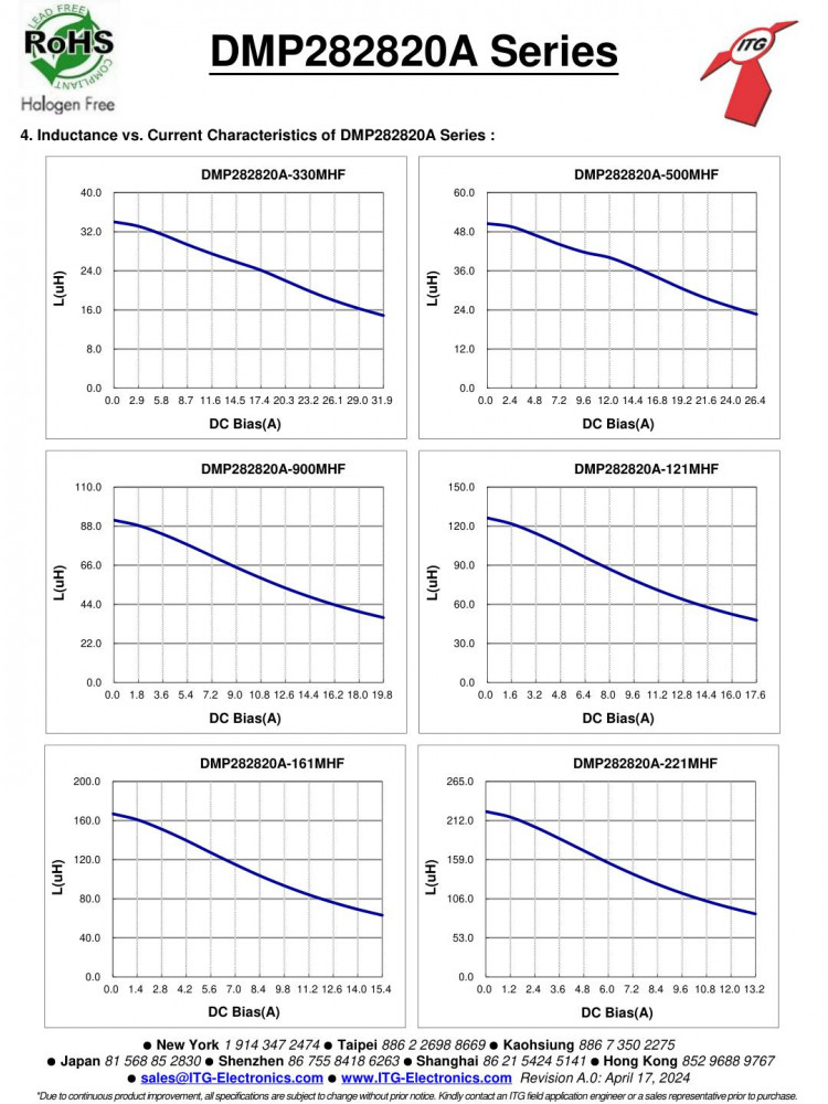 DMP282820A technical document page 3