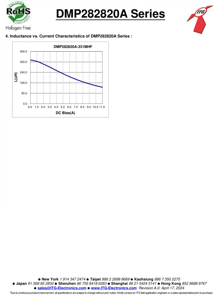 DMP282820A technical document page 4
