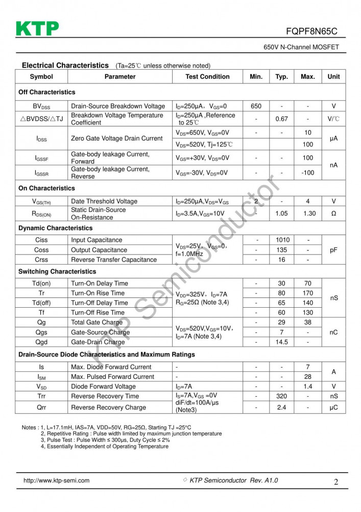FQPF8N65C datasheet page 2